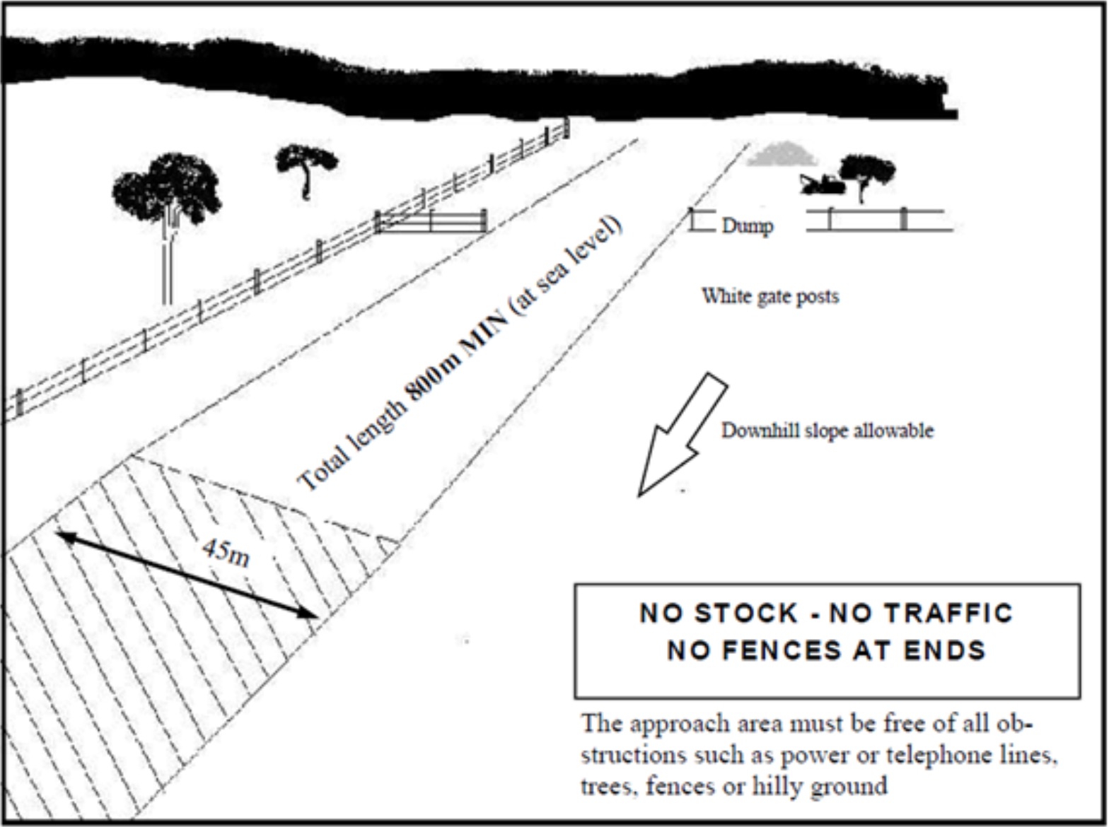Agricultural Airstrips | Fred Fahey Aerial Services